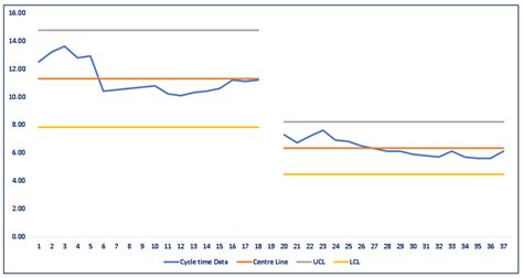 Revealing The Power Of 7 QC Tools And Mastering Quality Excellence Leansixsigmatool Com