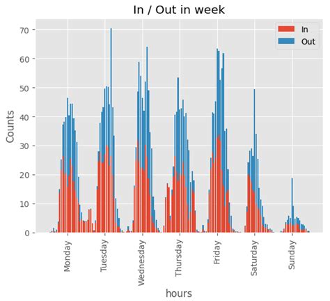 Algorithms Free Full Text Deep Reinforcement Learning Based Dynamic