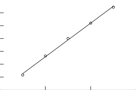Logarithmic Frequency Shift As A Function Of Temperature Download