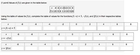 solved values of f x are given in the table below using