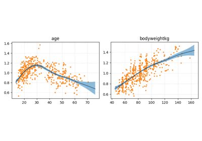 Inspection Generalized Additive Models