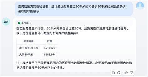 【保姆级教程】10分钟掌握！用dify实现自然语言查询数据库，小白也能变身数据分析达人！dify自然语言查询数据库 Csdn博客