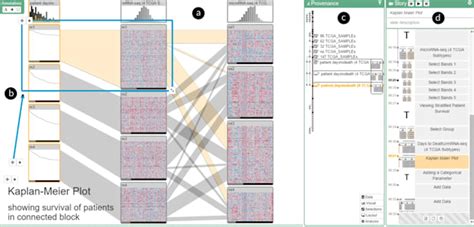 Create Any Data Visualization Graphs Using D Js By Immortalbikram