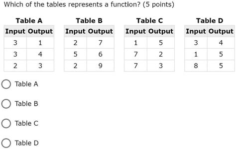 Solved Help Please Picture Below Which Of The Tables Represents A