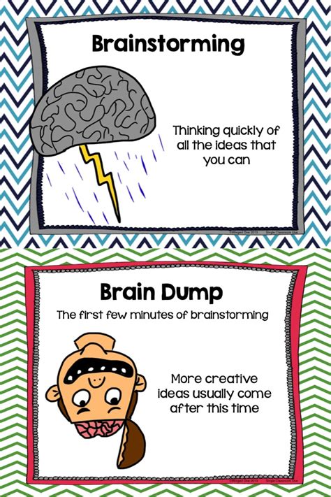 Brainstorm Questions For Students