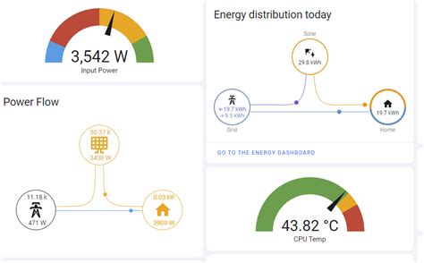Integration Solar Inverter Huawei 2000l Feature Requests Home Assistant Community