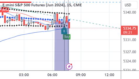 Ma Crossover With Volume Confirmation — Vidhyashanya 의 인디케이터 — Tradingview