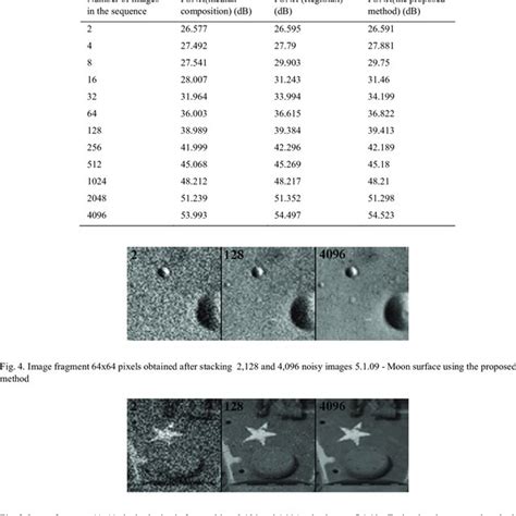 comparing the methods of image quality enhancement video sequence