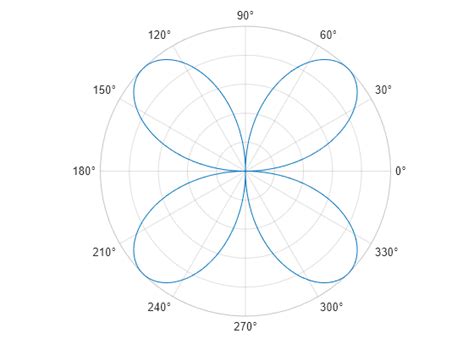 Rticklabels Set Or Query R Axis Tick Labels Matlab