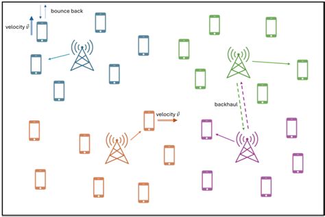 논문 리뷰 An Offline Multi Agent Reinforcement Learning Framework For Radio Resource Management