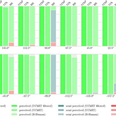 Dynamic Experiment Results Graph Shows A Performance Comparison Download Scientific Diagram