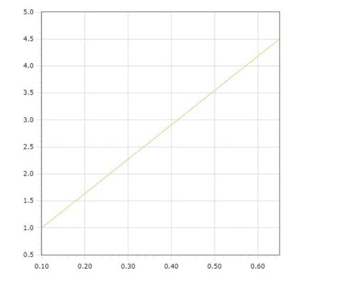 Create Meme The Graph Of Pictures Meme