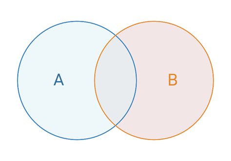 Editable Venn Diagram Template