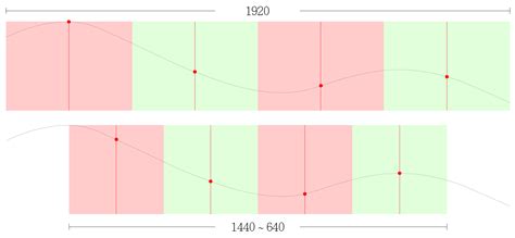 How To Get Intersection Point X Y On SVG Path Stack Overflow