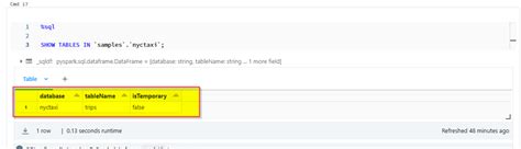 Not Able To List Unity Catalog Databases And Tables In Azure Databricks Delta Connectivity