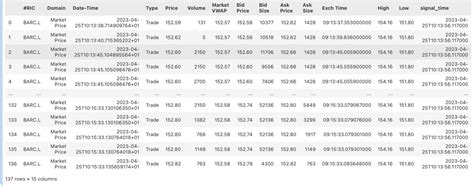 Trade Data Enrichment For Transaction Cost Analysis Devportal