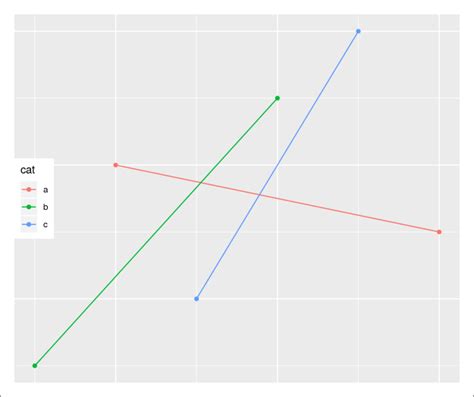 R Using Gridedit And Gridremove On Grobs Saved Using Ggplotgrob