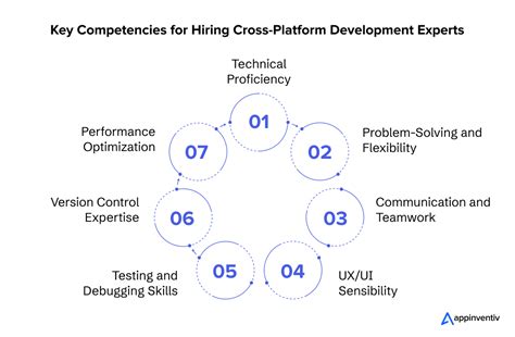 how to hire cross platform app developers
