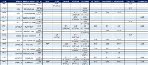Shipping Schedule —