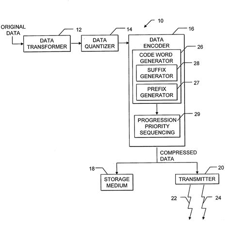 Error Resilient Entropy Coding For Partial Embedding And Fine Grain