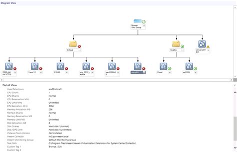 creating custom groups in operations manager veeam mp for vmware user