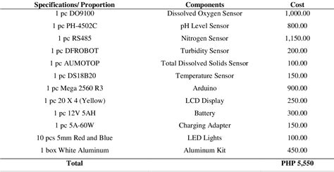 table 2 from development and evaluation of an arduino based multi