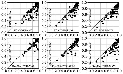 Comparison Of The Existing Global Temporal Pooling And The Proposed