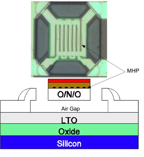Figure 2 From A 4×4 Tin Oxide Gas Sensor Array Based On Spike Sequence