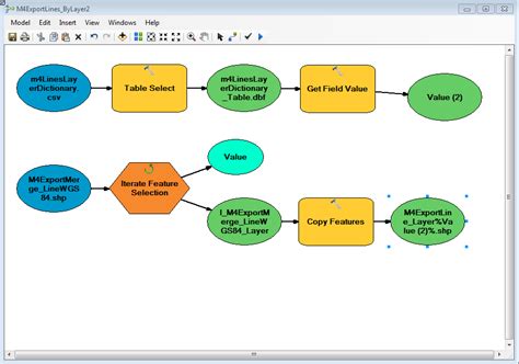 Modelbuilder Rename Shapefile Names Using Iterato Esri Community