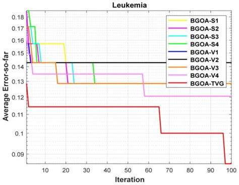 Biomimetics Special Issue Nature Inspired Metaheuristic Optimization Algorithms 2024