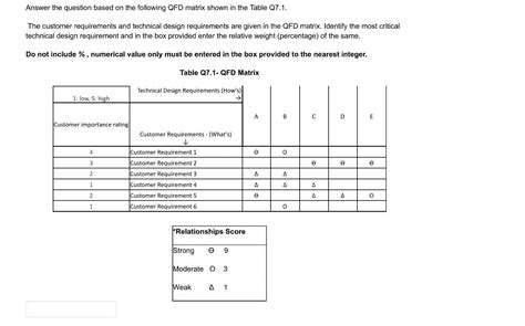 Solved Answer The Question Based On The Following Qfd Matrix