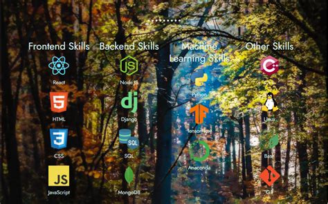 GitHub AEsir Personal Website