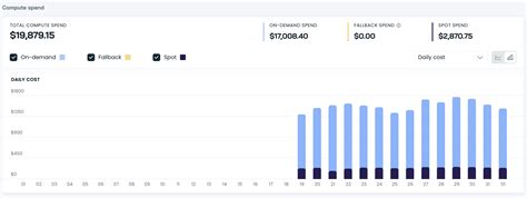 Cluster Level Reports