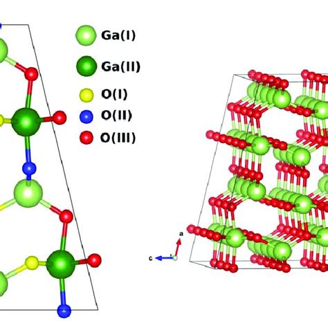 Left Conventional Monoclinic Unit Cell Of β Ga 2 O 3 All