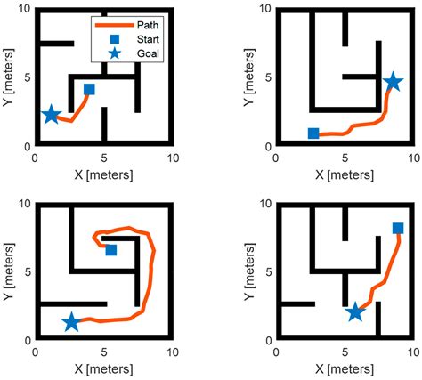 highly self adaptive path planning method for unmanned ground vehicle