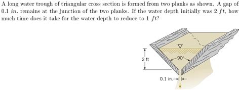 A Long Water Trough Of Triangular Cross Section Is Formed From Two