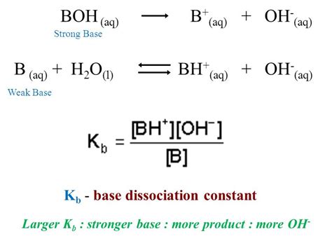 Acid And Base Dissociation Constants Ka And Kb Hl 44 Off