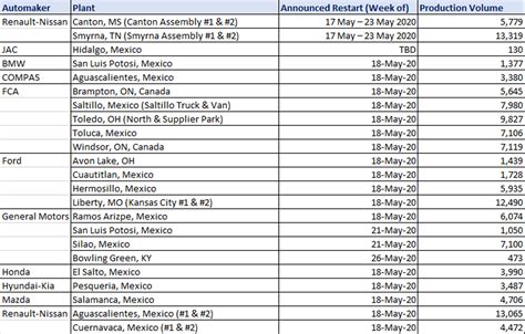 Restart Chart June 4 Center For Automotive Research