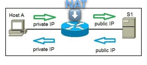 Networking Networksecurity Ccna Routingandswitching Ethicalhacker Ethicalhacking