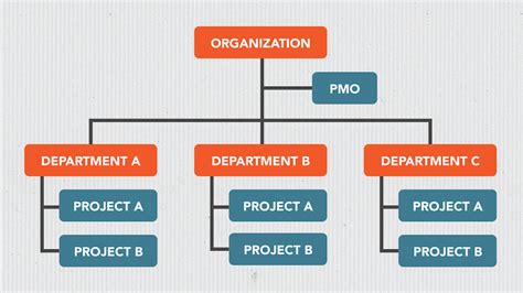 How Can A Project Management Office PMO Help Your Business