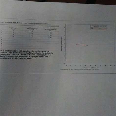 Solved 1 Does The Plot Of The Maximum Induced Emf Versus