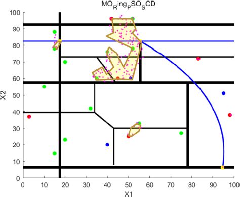 figure 1 from a particle swarm optimization with dynamic strategy for