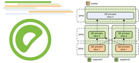 Параллельное выполнение Sql запросов в Greenplum