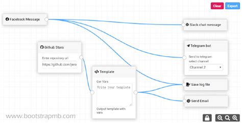 antx 拖拽流程图自定义