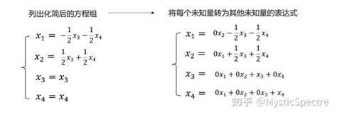 11 2 齐次线性方程组的基础解系和通解 知乎