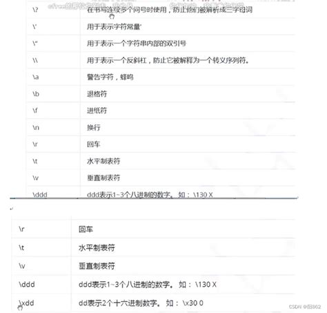 c语言中的字符串、转义字符、注释 c语言注释代码和其他代码的区别 csdn博客