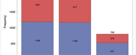 A Comprehensive Guide To The Sql Pass Through Facility 9to5sas Learn Sas And Data Science