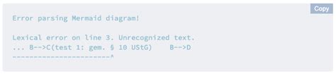 Syntax Error When Using Common Legal Symbol Issue 2033 Mermaid Js Mermaid GitHub