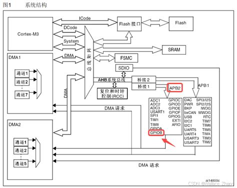 stm32f103 ll库 寄存器学习笔记03 gpio设置输入模式，并轮询gpio的电平状态 ll库读取管脚电平 csdn博客