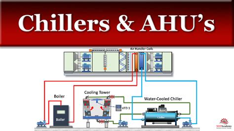 Heat Pump Chiller Schematic Chillers Linecad